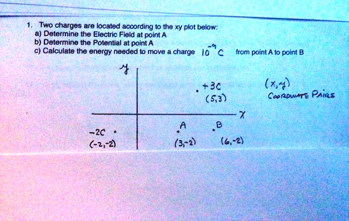 SOLVED: Two charges are located according to the xy plot below: a) Determine the Electric Field ...