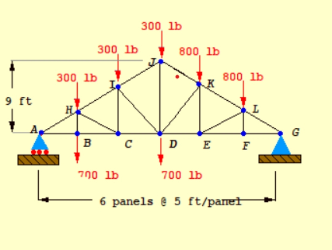 solve the force acting on each member of the truss using the method of joints sketch the forces ...