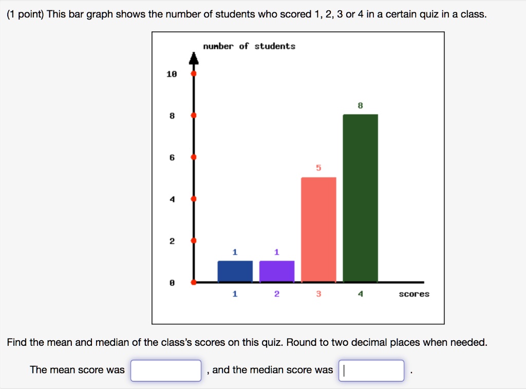 SOLVED: point) This bar graph shows the number of students who scored 1 ...
