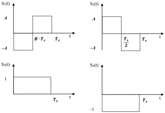 SOLVED: Consider a Low-Pass Communication System represented by the rectangular equiprobable ...