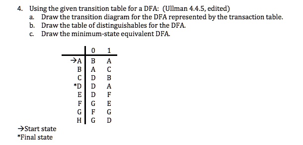 4. Using the given transition table for a DFA: (Ullman 4.4.5, edited) a. Draw the transition ...