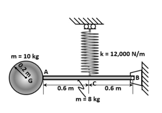 SOLVED: A solid sphere is attached to a slender rod and a spring as shown. The system is ...