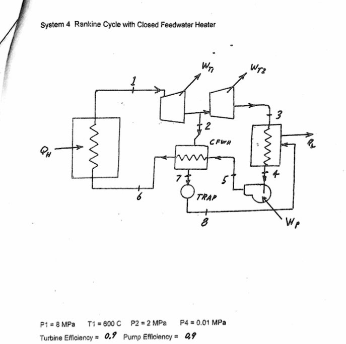 System 4 Rankine Cycle with Closed Feedwater Heater QH P1