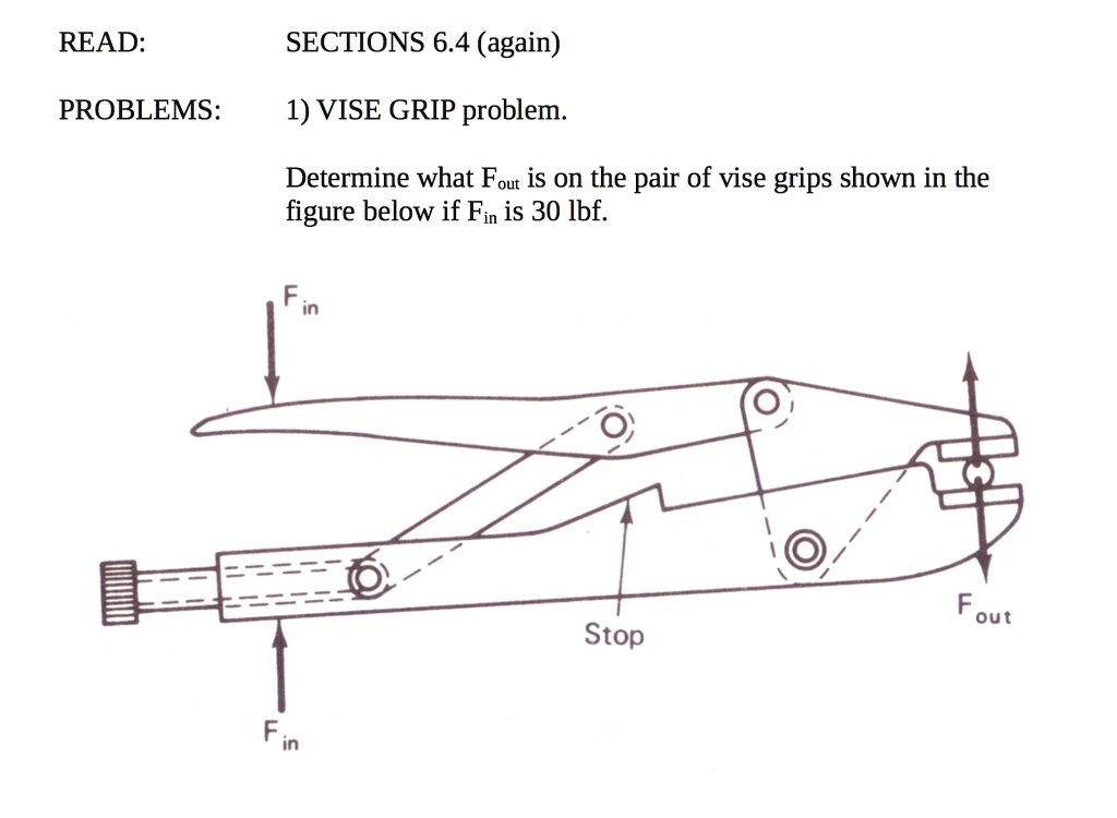 READ: PROBLEMS: SECTIONS 6.4 (again) 1) VISE GRIP problem. Determine ...