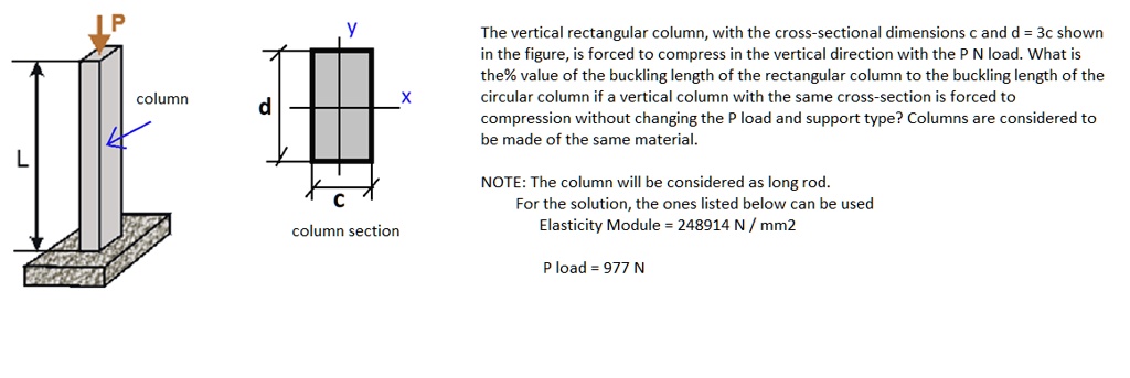 SOLVED: The vertical rectangular column, with the cross-sectional ...