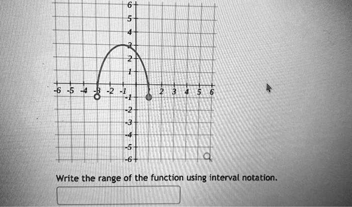 Write The Range Of The Function Using Interval Notation 9498
