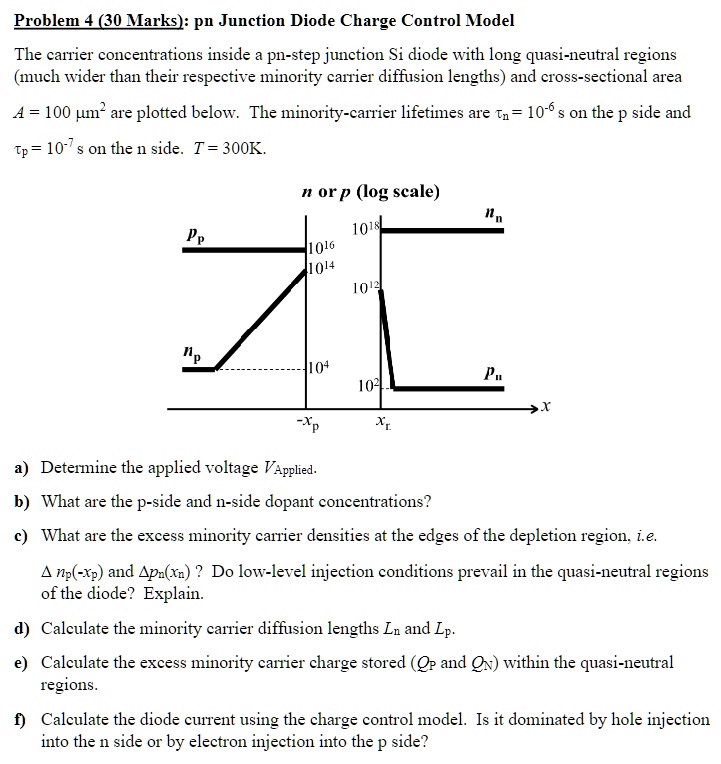 SOLVED: Texts: Problem 4 (30 Marks): pn Junction Diode Charge Control ...