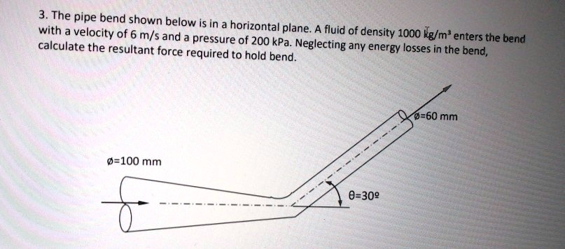3. The pipe bend shown below is in a horizontal plane. A fluid of ...