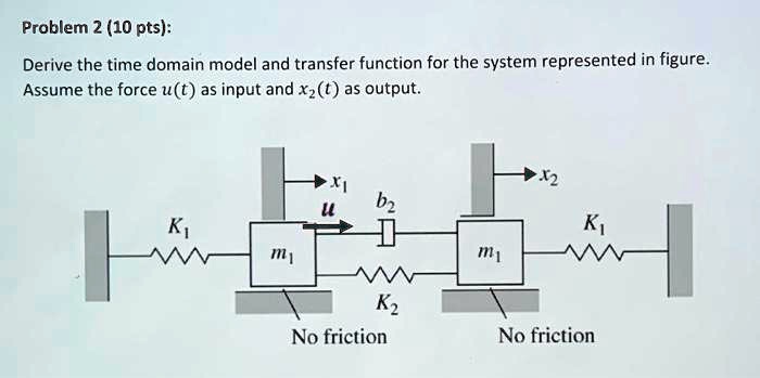 SOLVED: Problem 2 (10 pts): Derive the time domain model and transfer ... SOLVED: Problem 2 (10 pts): Derive the time domain model and transfer ...