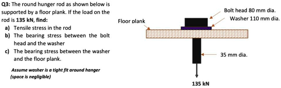 q3 the round hunger rod as shown below is supported by a floor plank if ...