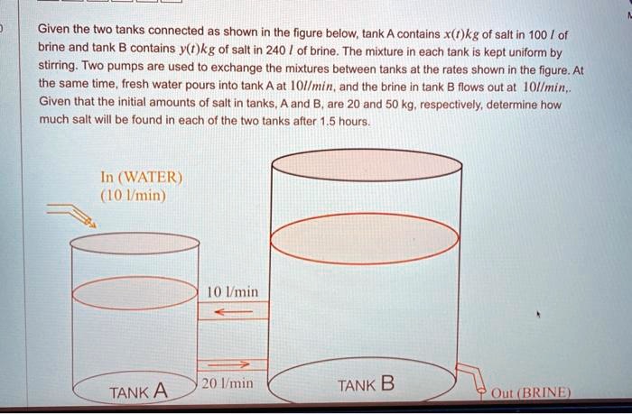 SOLVED:Given the two tanks connected as shown in the figure below; tank A contains x(t)kg of ...