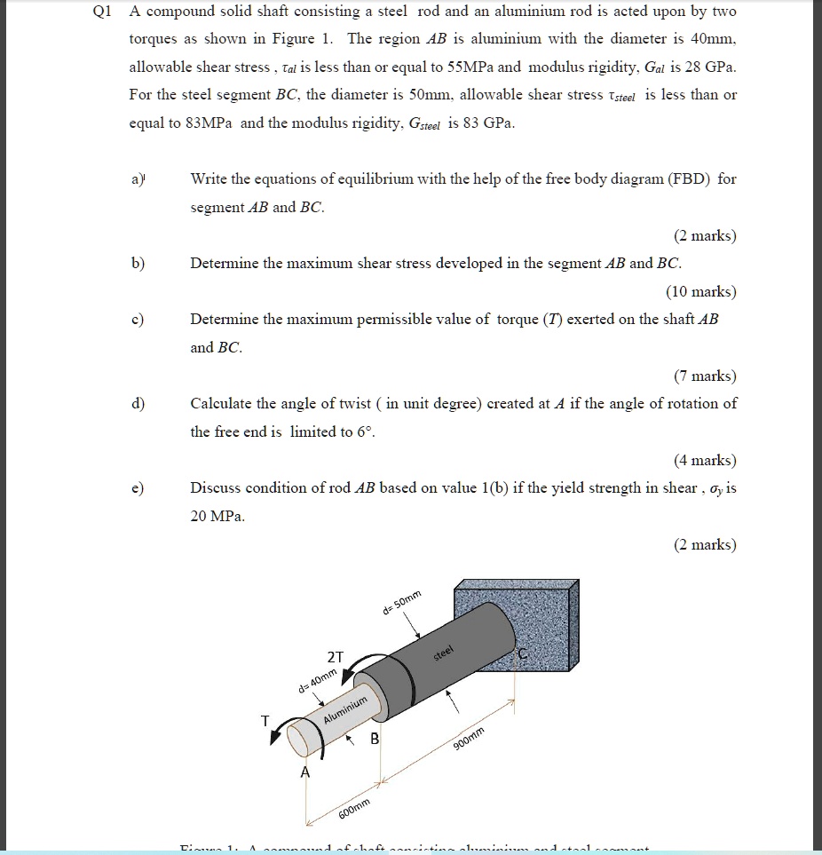 SOLVED: A compound solid shaft consisting of a steel rod and an ...
