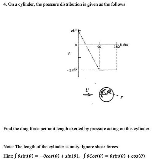SOLVED: On a cylinder, the pressure distribution is given as follows ...