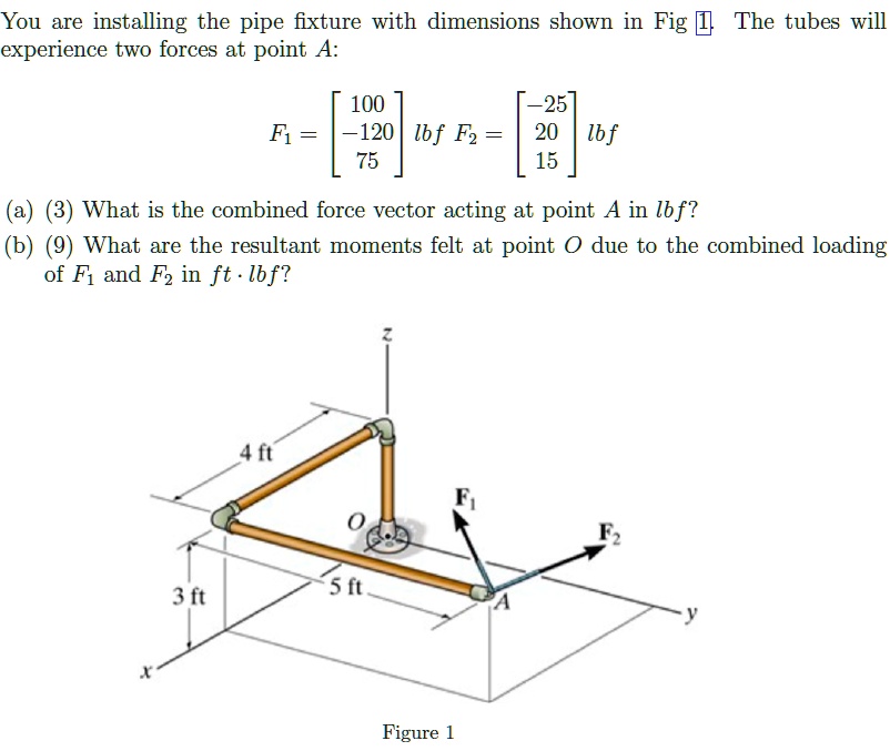 SOLVED: You are installing the pipe fixture with dimensions shown in ...