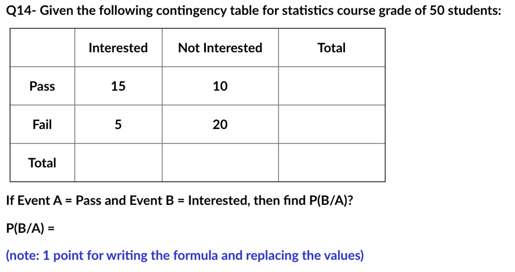 SOLVED: Q14- Given the following contingency table for the statistics ...
