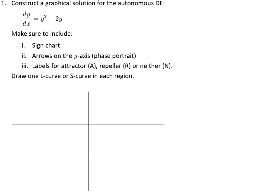 SOLVED: Construct a graphical solution for the autonomous DE: dy y? 2y ...