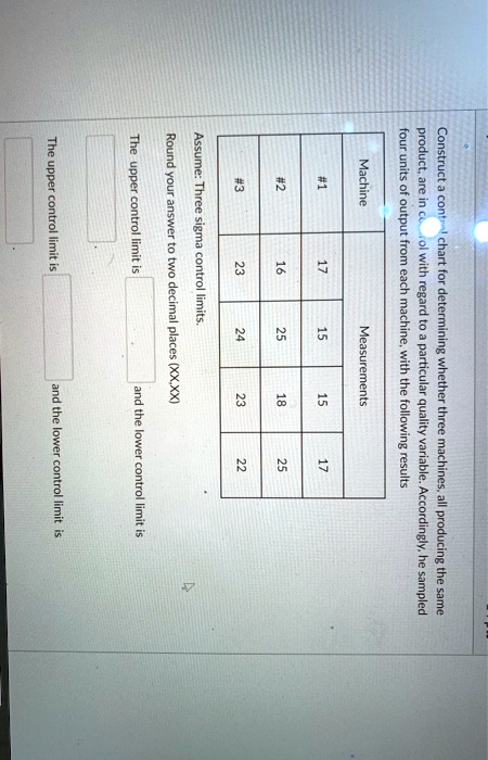 SOLVED: The upper control limit is XXXX. Assume: Three sigma control limits. #1 Machine. Round ...