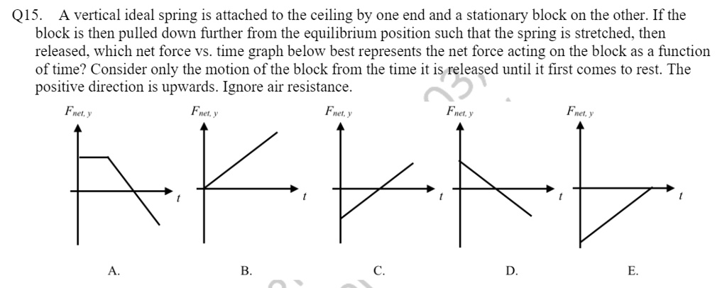 Q15. A vertical ideal spring is attached to the ceiling by one end and ...