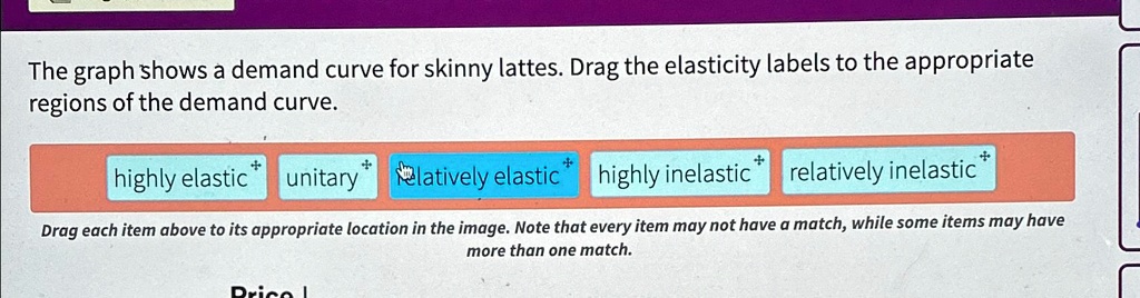 SOLVED: The graph shows a demand curve for skinny lattes. Drag the ...