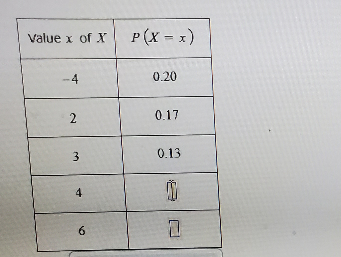 Value x of X P(X=x) -4 0.20 2 0.17 3 0.13 4 6