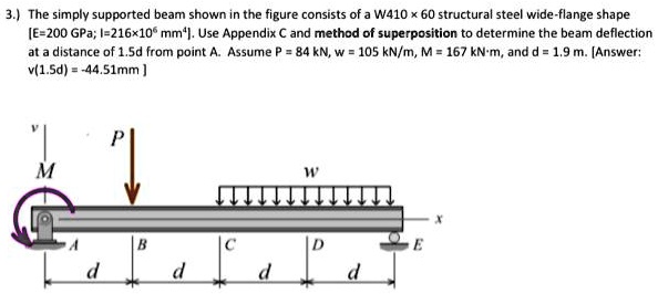 SOLVED: NOTE: Using method of superposition 3.) The simply supported beam shown in the figure ...