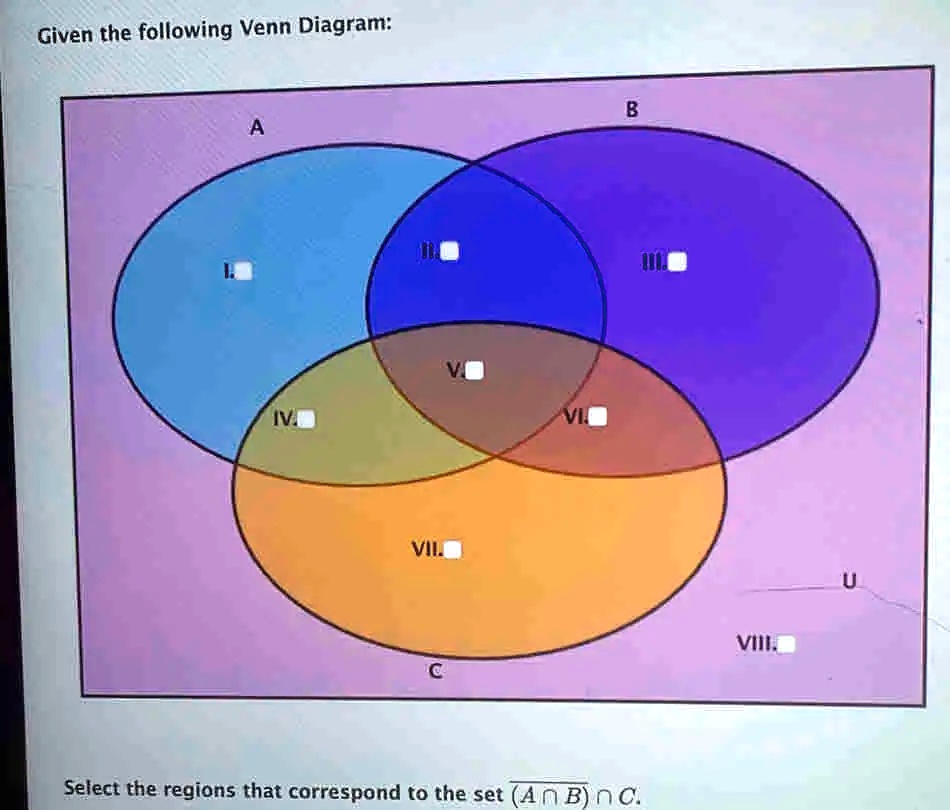 Given the following Venn Diagram: A B I. II. III. IV. V. VI. VII. C Select the regions that ...