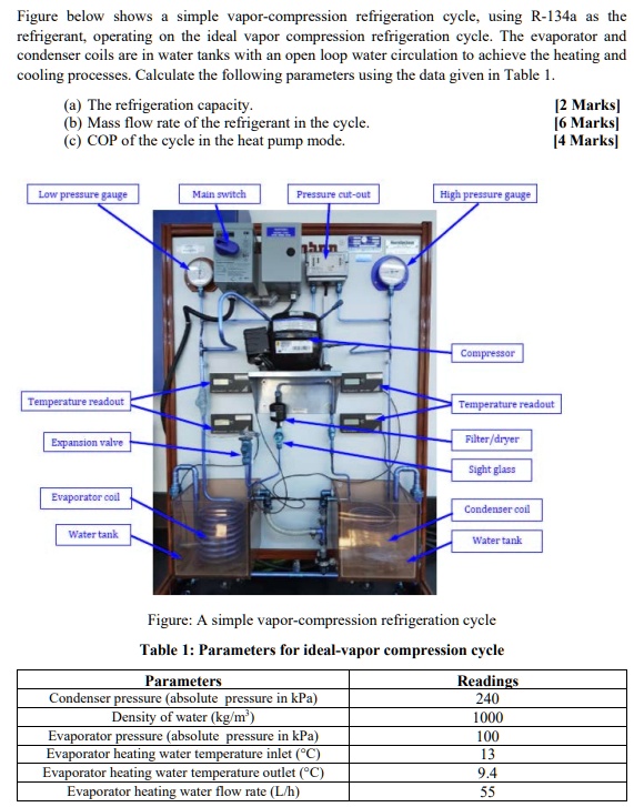 Figure below shows a simple vapor-compression refrigeration...
