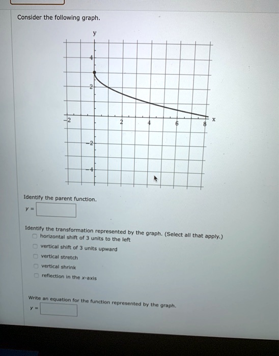 SOLVED: Consider the following graph. Identify the parent function; Identify the transformation ...