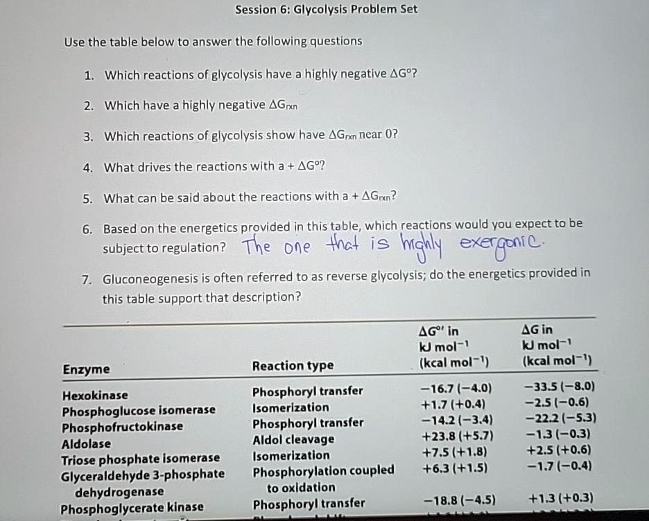 Session 6: Glycolysis Problem Set Use the table below to answer the ...
