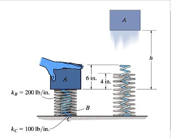 SOLVED: The 35-lb block A is placed on top of two nested springs B and C and then pushed down to ...