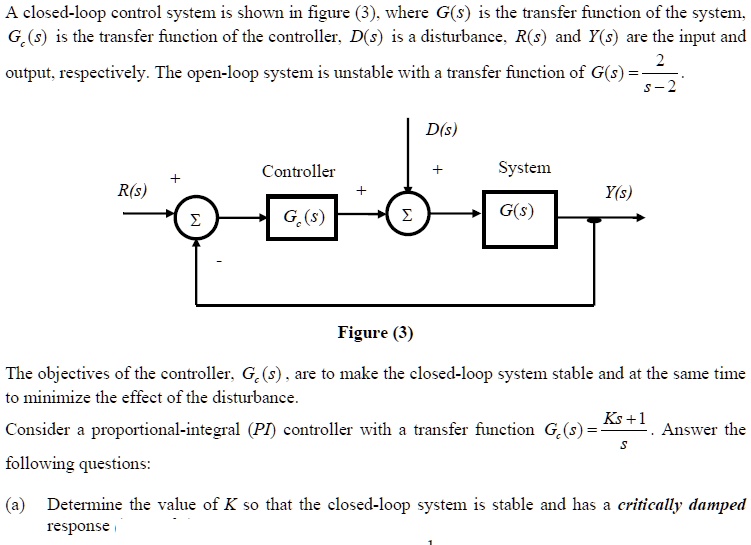 SOLVED: A closed-loop control system is shown in figure (3). where G(s) is the transfer function ...