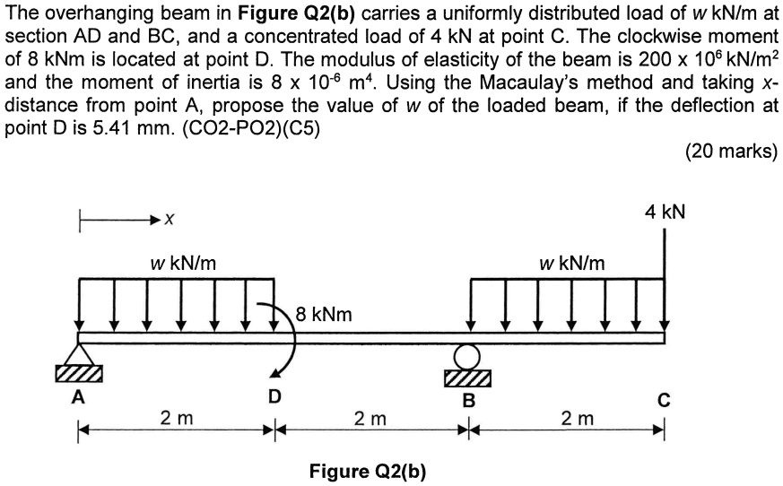 the overhanging beam in figure q2b carries a uniformly distributed load of w knm at section ad ...