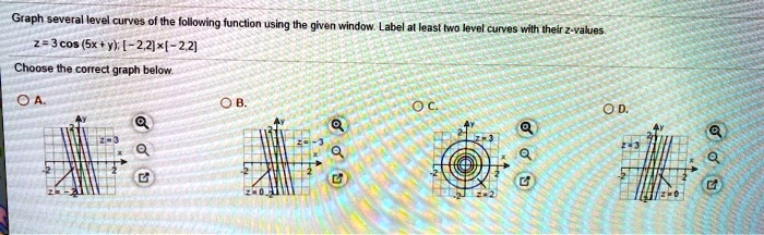 SOLVED:Graph several leve curvos of the followng function using the ...