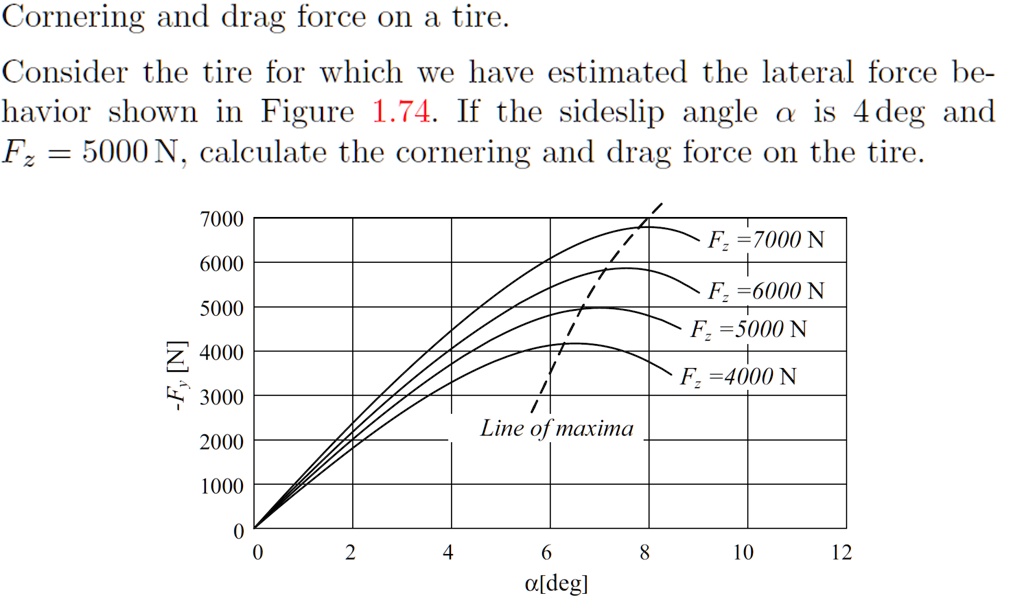 Cornering and drag force on a tire. Consider the tire for which we have ...