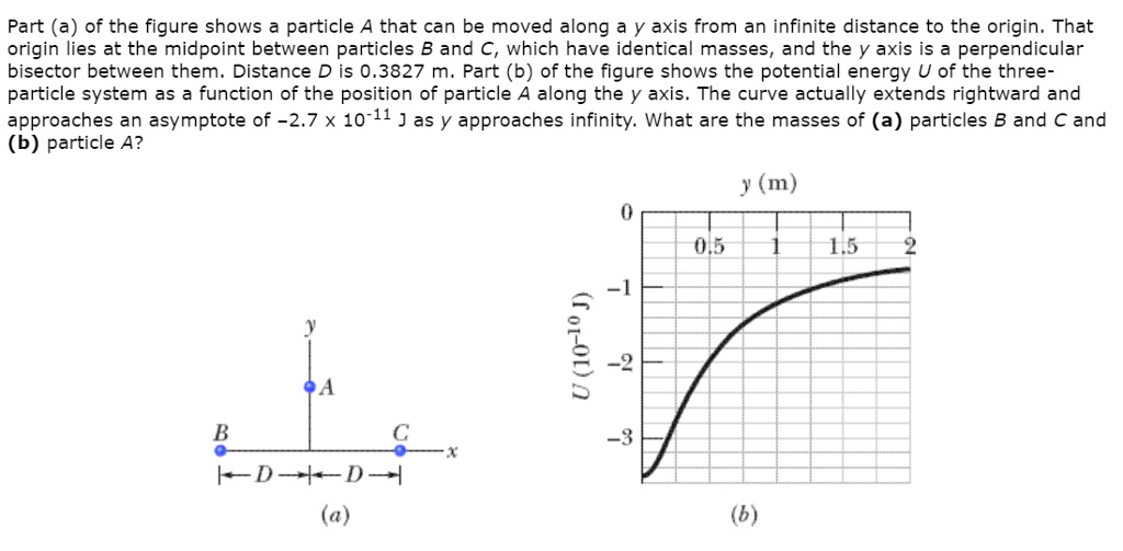 SOLVED: Part (a) of the figure shows particle A that can be moved along ...