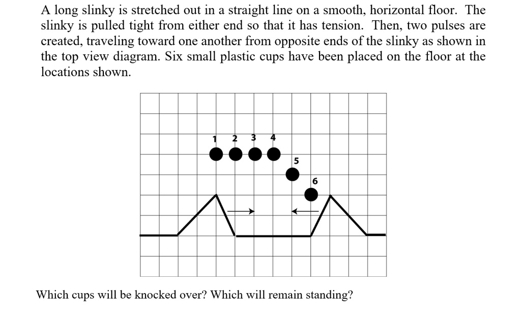 A long slinky is stretched out in a straight line on a smooth ...