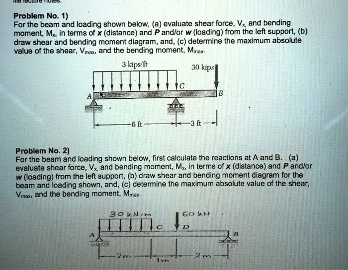 SOLVED: Problem No.1: For the beam and loading shown below, evaluate shear force, Vx, and ...