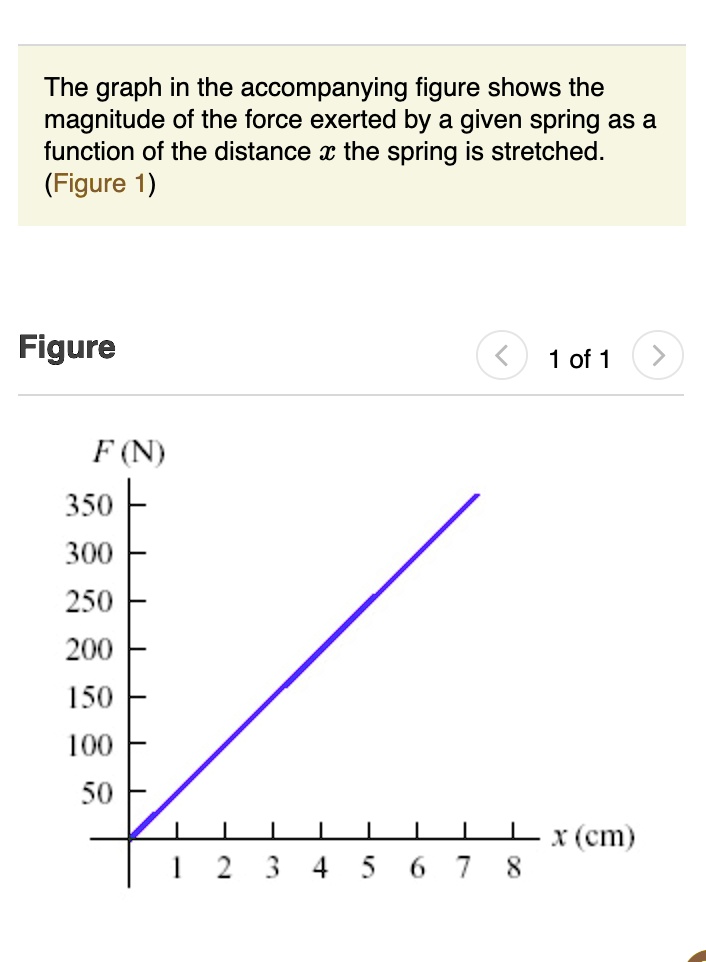 the graph in the accompanying figure shows the magnitude of the force ...