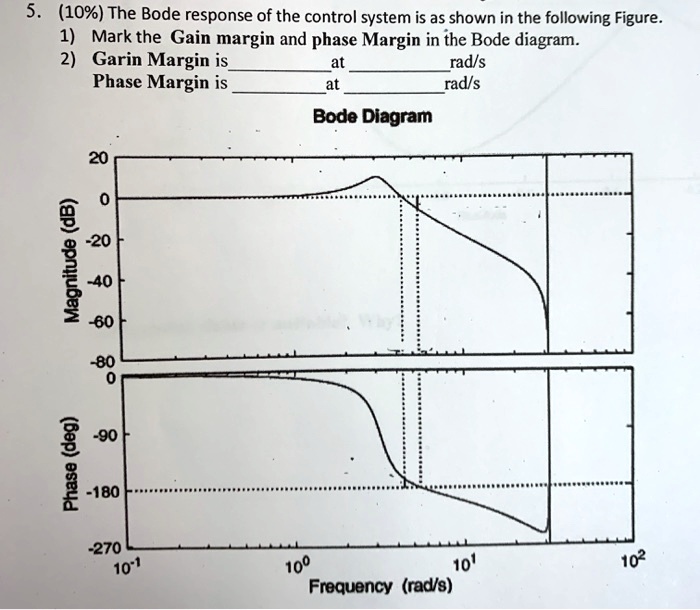 5. (10%) The Bode response of the control system is as shown in the ...