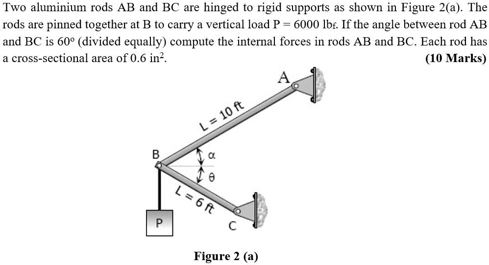 SOLVED: Two aluminum rods AB and BC are hinged to rigid supports as ...