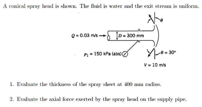 a conical spray head is shown the fluid is water and the exit stream is ...