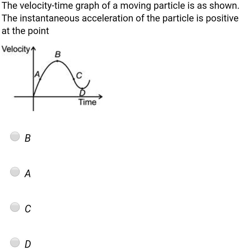 SOLVED: 'the velocity time graph of a moving particle is shown in figure . a instantaneous ...