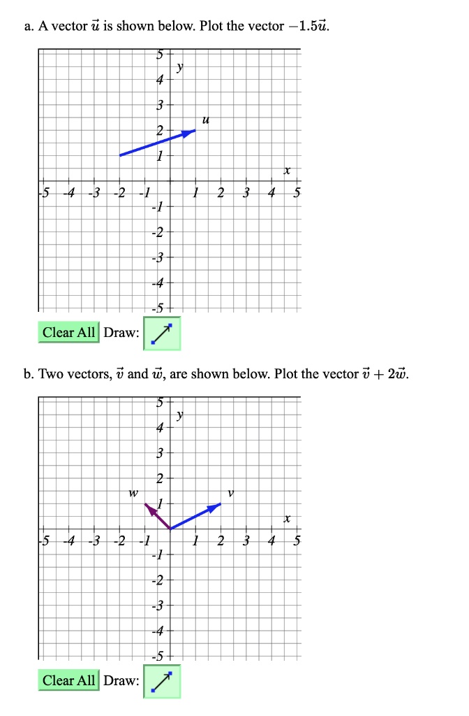 a. A vector u⃗ is shown below. Plot the vector -1.5u⃗. b. Two vectors, v⃗ and w⃗, are shown ...