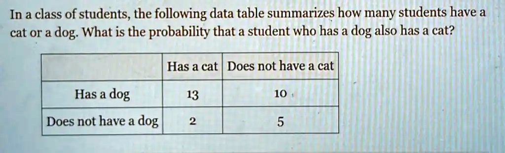 SOLVED: In a class of students, the following data table summarizes how ...