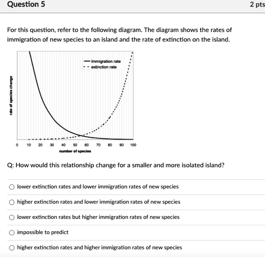 SOLVED: Question 5 2 pts For this question; refer to the following ...