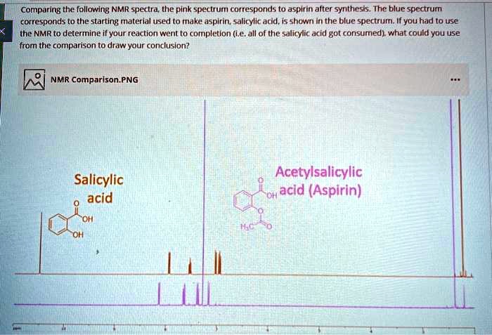 SOLVED: Comparing the following NMR spectra; the pink spectrum corresponds to aspirin after ...