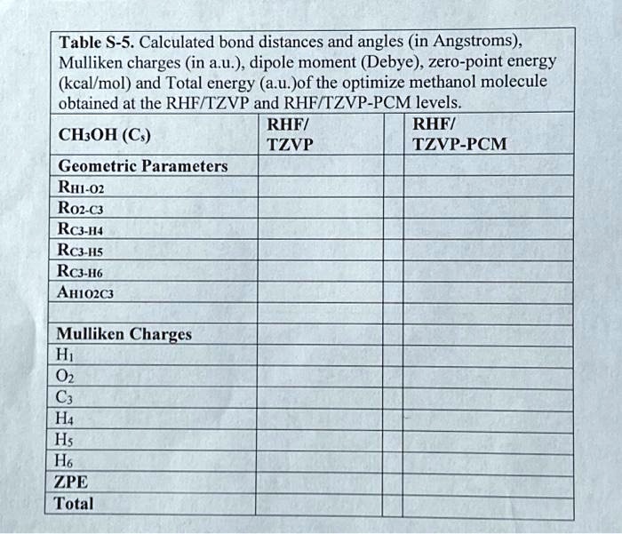 SOLVED: Calculated bond distances and angles, Mullikan charges, dipole ...