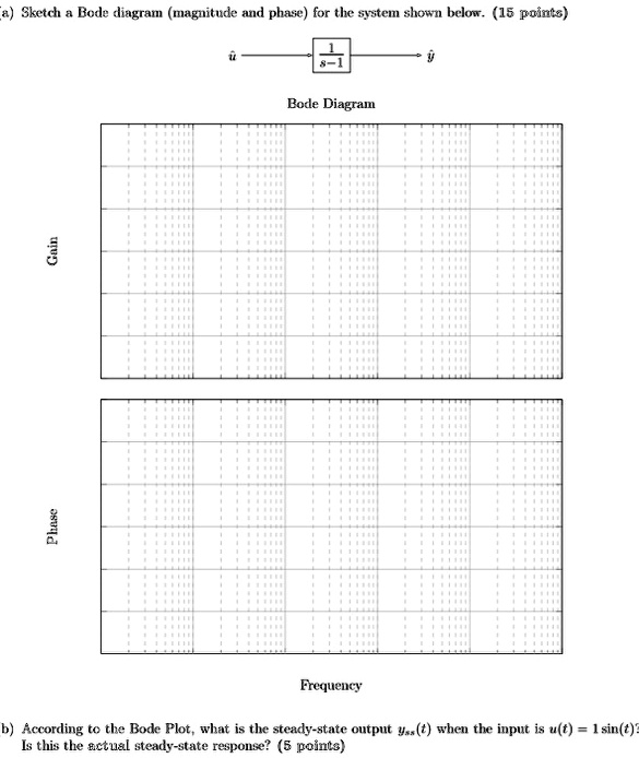 a) Sketch a Bode diagram (magnitude and phase) for the system shown ...