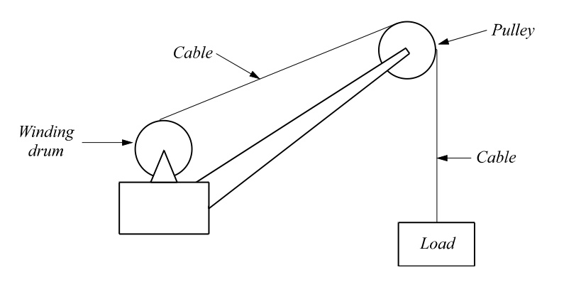 The figure is a representation of a crane cable used to raise a load of ...