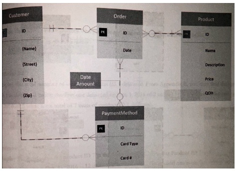 SOLVED: 5.17 Database Design Post Exercise One Map the following ERD ...